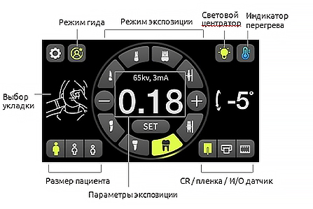 DVAS-W аппарат рентгеновский дентальный Genoray: купить в MirDental.ru